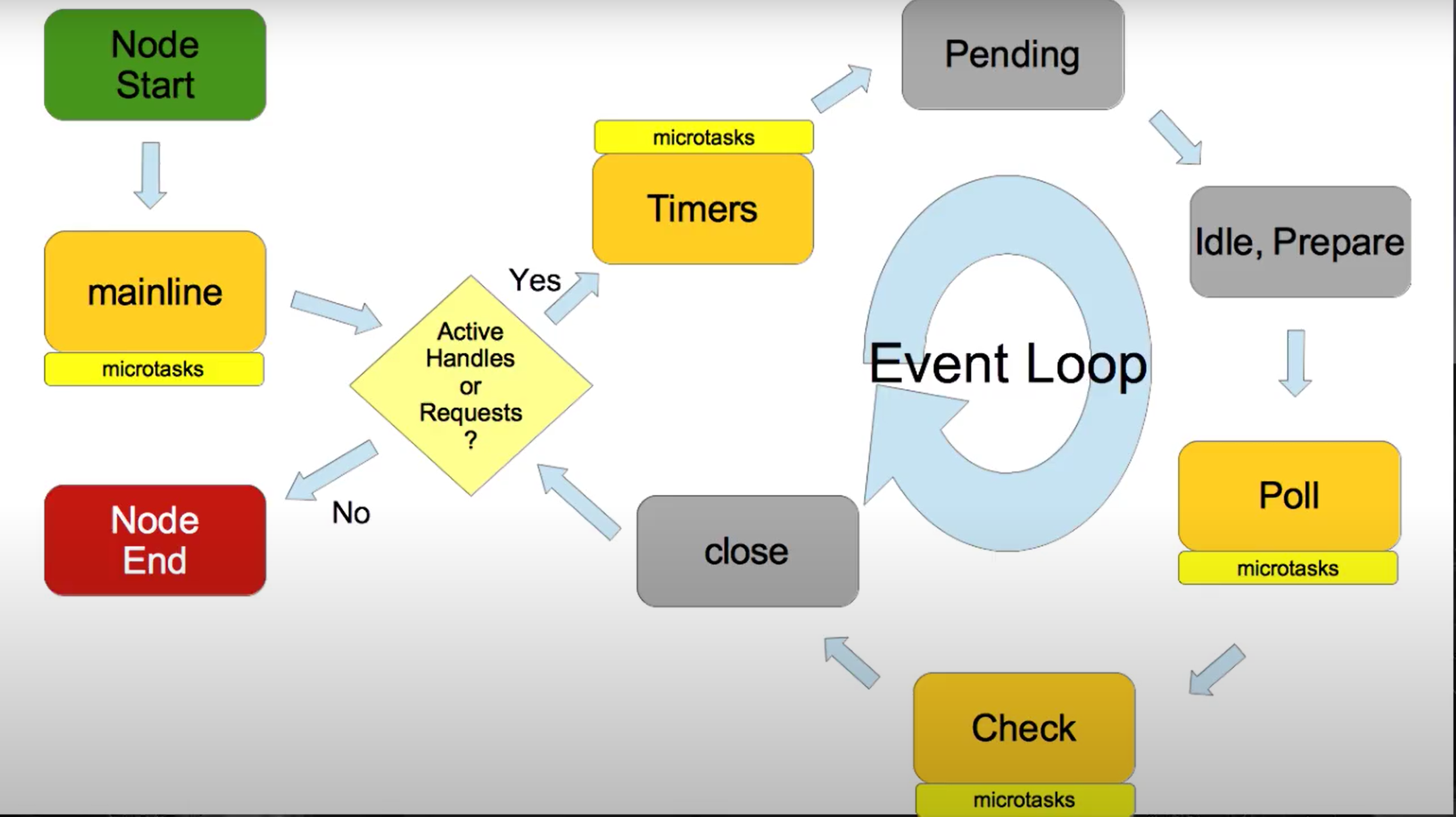 Learn Node js Di Lin s Blog